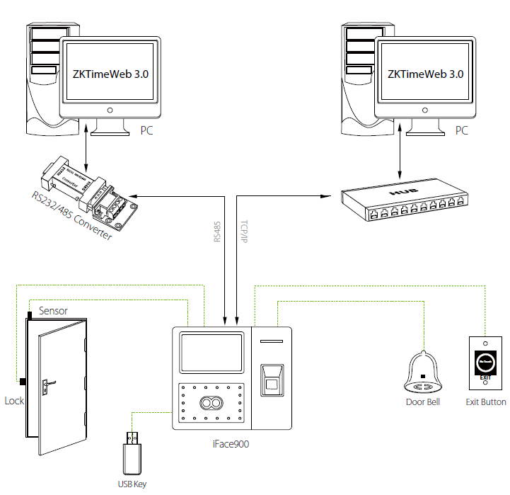 ZK iFace900 Face Recognition reader Dubai, UAE | Leading Distributor of ...